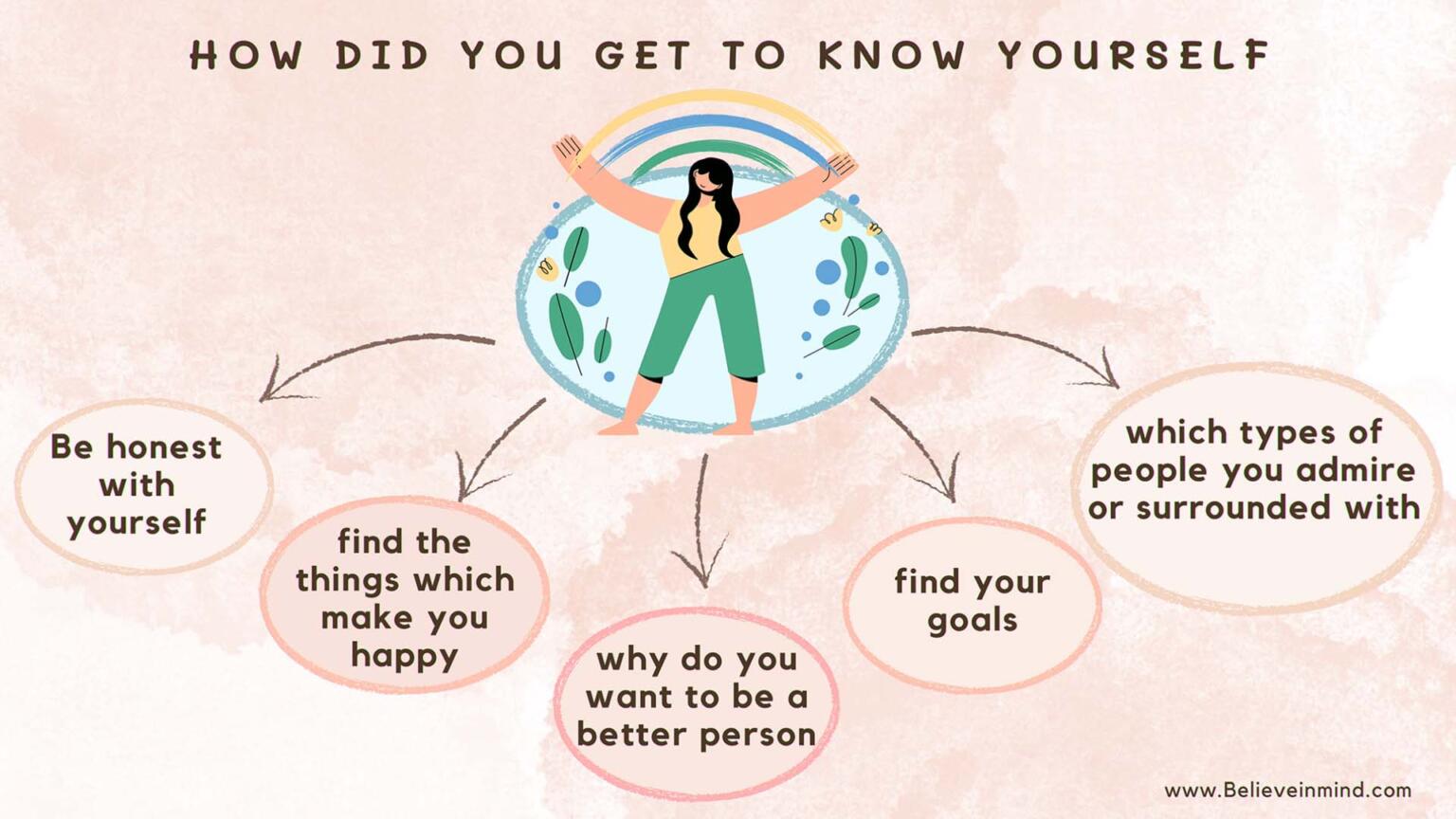 20 Importance Of Knowing Yourself A Guide To Self Discovery