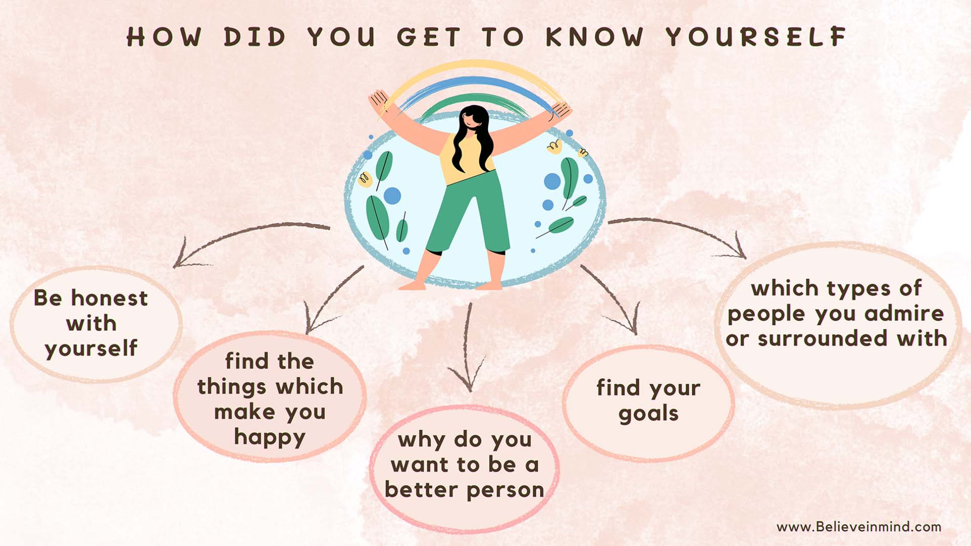 20 Importance of Knowing Yourself: A Guide to Self-Discovery