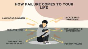 8 Best Reasons Why Failure Is Important - Believe In Mind