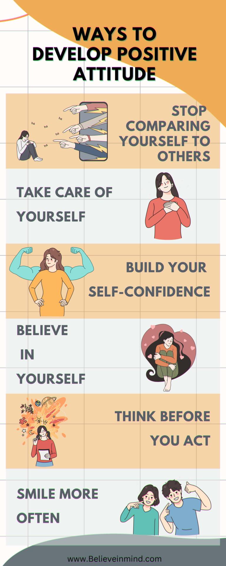 Attitude and Mindset: Intersection, Importance & Difference