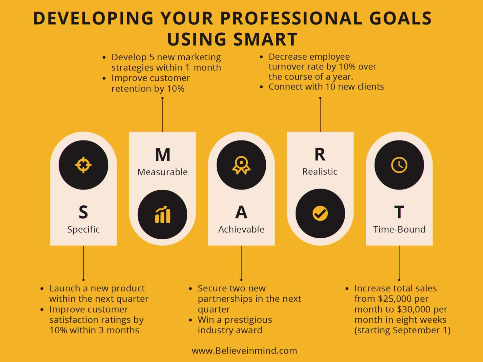 SMART Goals for Professional Development | Complete Guide